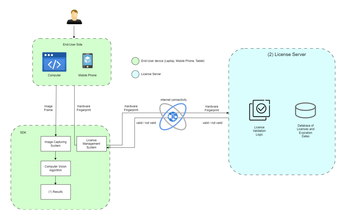 Data Flow - AlgoFace